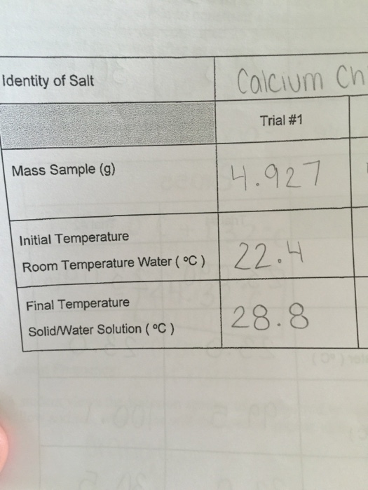 Solved Identity of Salt Calcium Ch Trial #1 Mass Sample (g) | Chegg.com