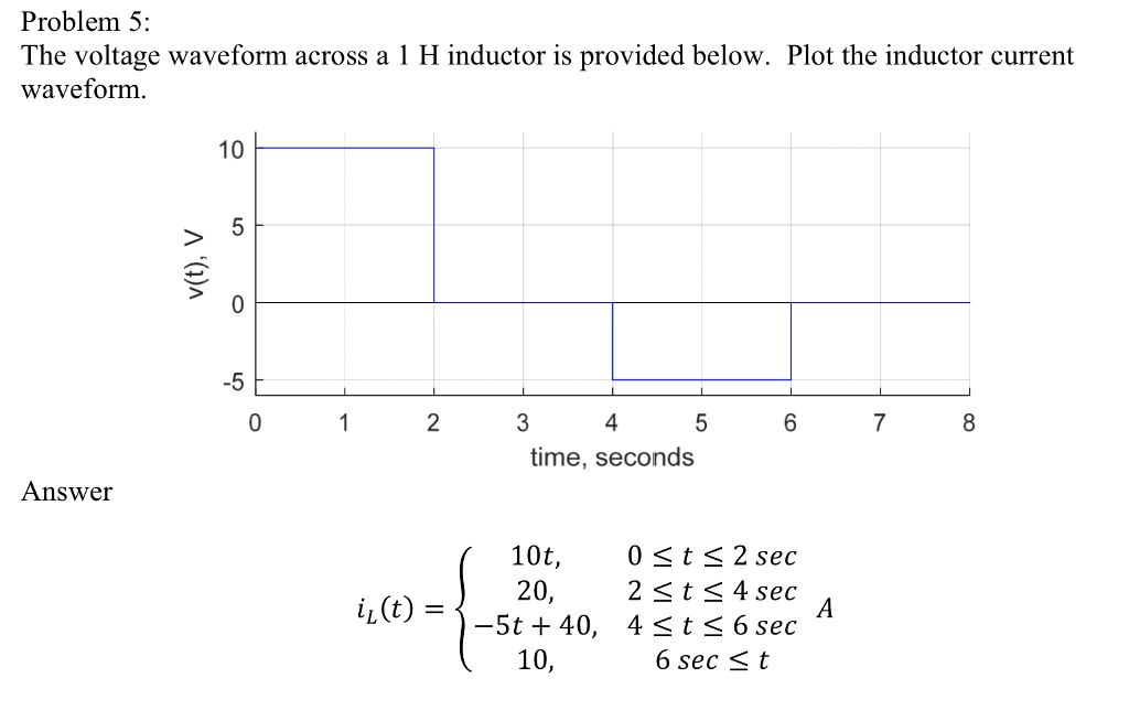 Solved The voltage waveform across a 1 H inductor is | Chegg.com