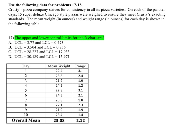 Solved Use the following data for problems 17-18 Crusty's | Chegg.com