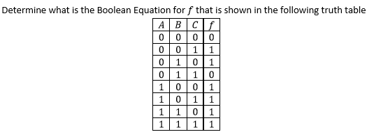 Solved Determine what is the Boolean Equation for f that is | Chegg.com