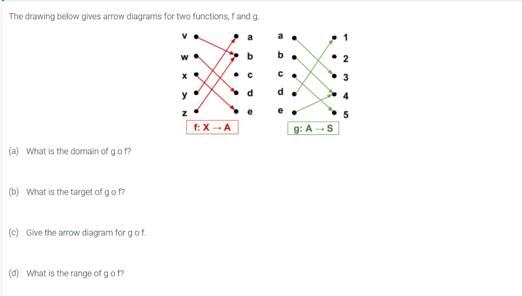 Solved The drawing below gives arrow diagrams for two | Chegg.com