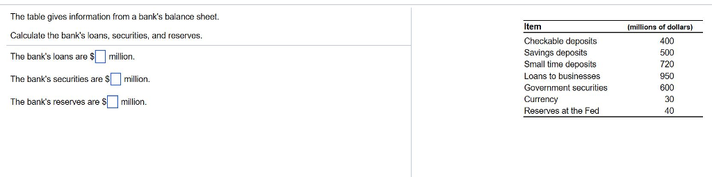 Solved The table gives information from a bank's balance | Chegg.com