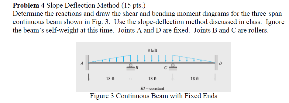 Solved Problem 4 Slope Deflection Method Determine the | Chegg.com