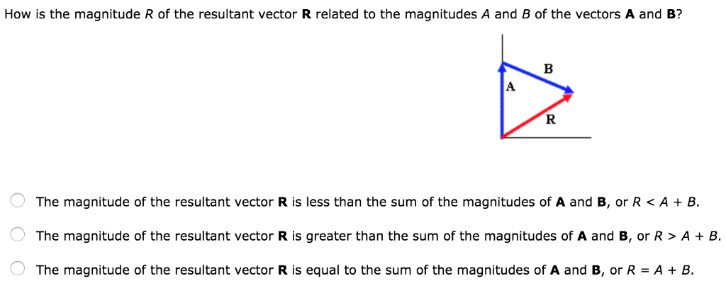 Solved How is the magnitude R of the resultant vector R | Chegg.com