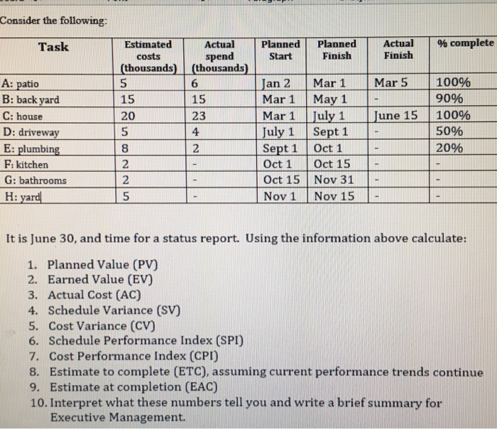 Solved It is June 30, and time for a status report. Using | Chegg.com