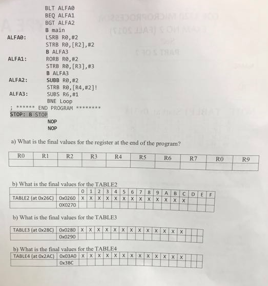 NOTE: TABLE1 Start at: 0x318 0310 0 0 0 0 0 0 0 E2 OF | Chegg.com