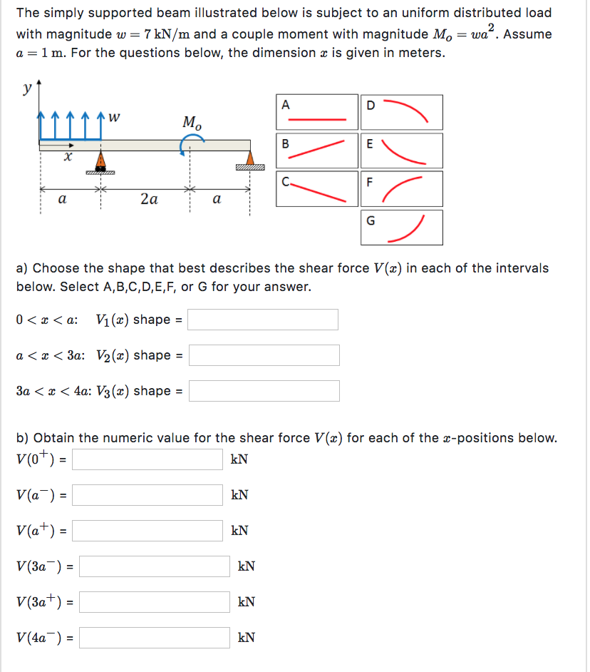 Solved The simply supported beam illustrated below is | Chegg.com