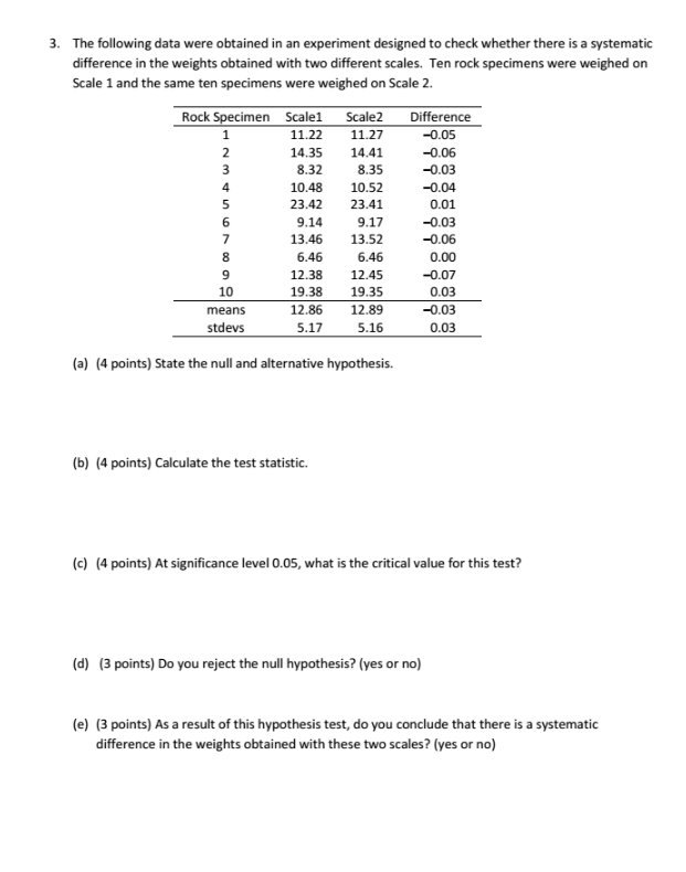 Solved The following data were obtained in an experiment | Chegg.com