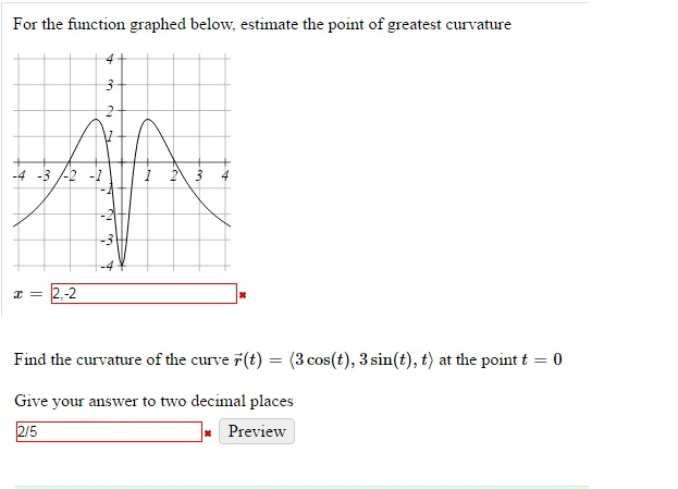 Solved For the function graphed below, estimate the point of | Chegg.com