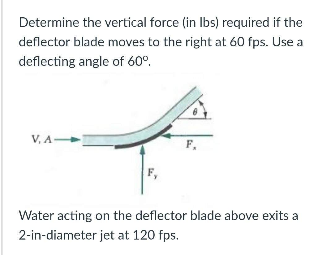 Solved Determine the vertical force (in lbs) required if the | Chegg.com