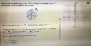 Solved Indicate how the graph of g(x) = (x - f)^2 + 4 is | Chegg.com