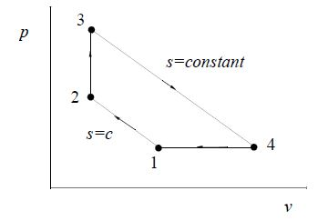 Solved Below you will find the pv-diagram for an | Chegg.com