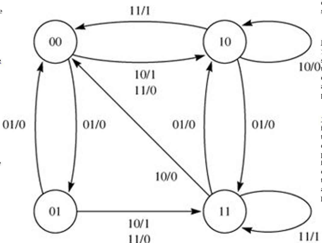Draw or create a circuit for traffic light using D | Chegg.com