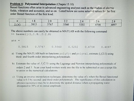 Solved Problem 4: Polynomial Interpolation (Chapra 15.10) | Chegg.com