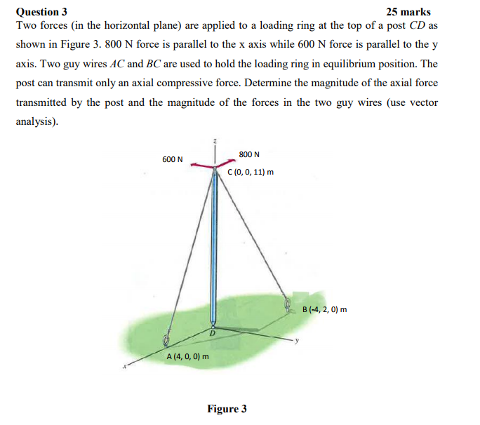 Solved Two forces (in the horizontal plane) are applied to a | Chegg.com