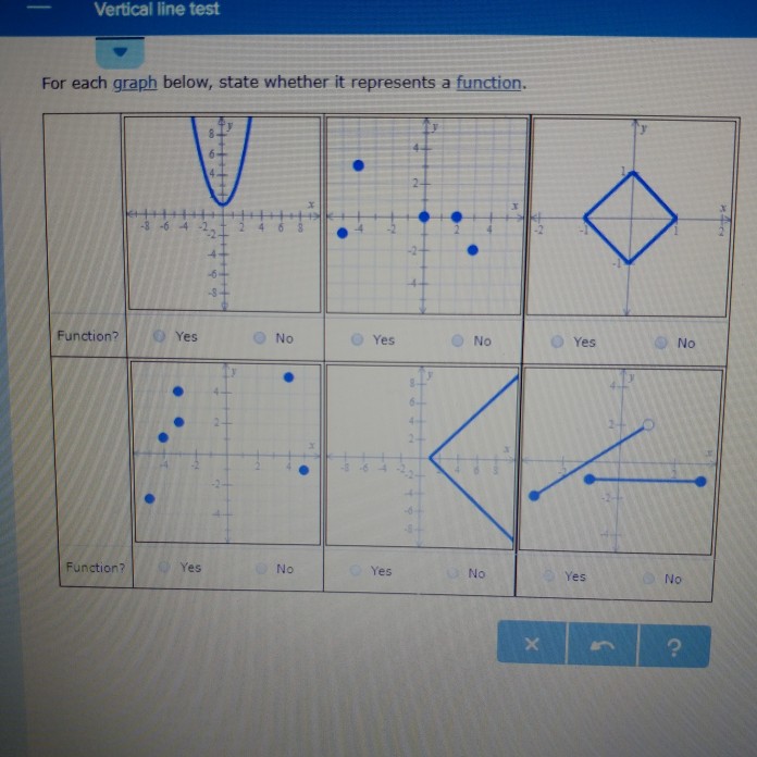Solved Vertical Line Test For Each Graph Below State 