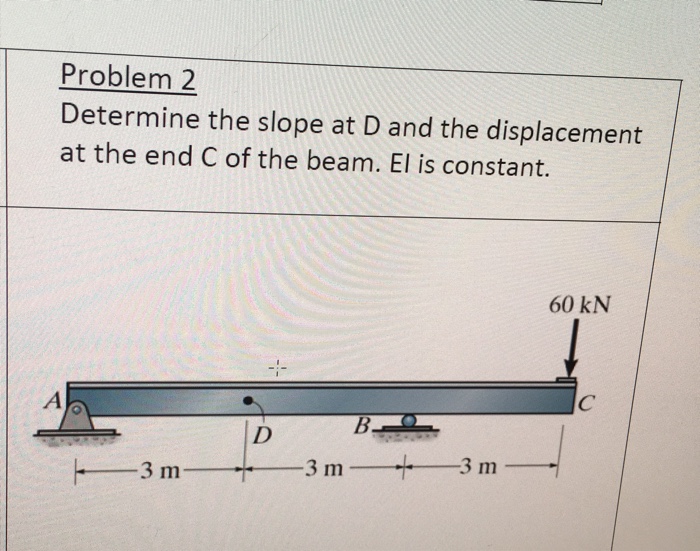 Solved Determine the slope at D and the displacement at the | Chegg.com