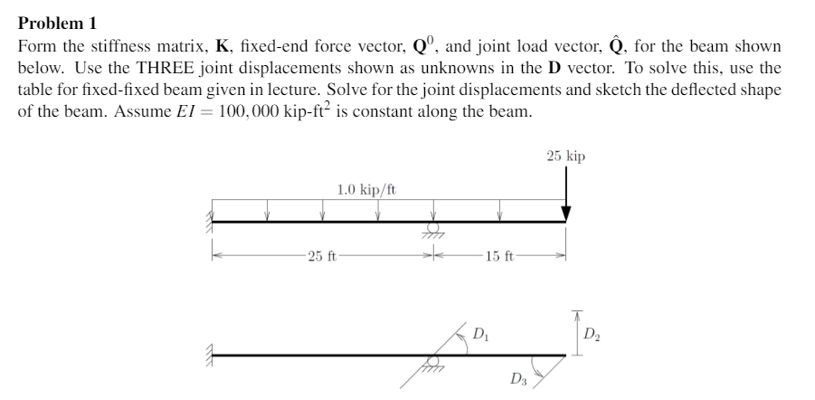 Solved Form the stiffness matrix, K, ?xed-end force vector, | Chegg.com