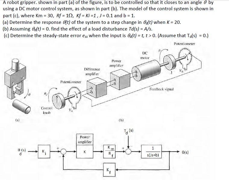 Solved A robot gripper, shown in part (a) of the figure, is | Chegg.com
