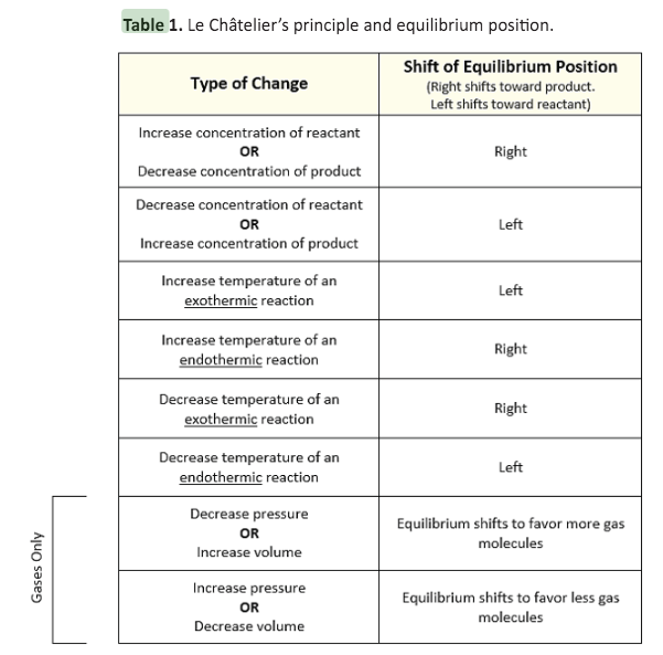 Solved Use your results to determine if the forward reaction | Chegg.com