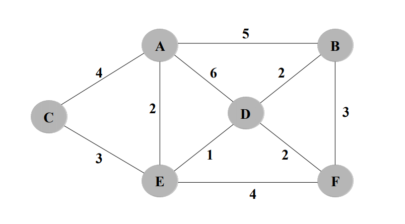 Solved Give The Pseudocode For Kruskals Algorithm Based On 4848