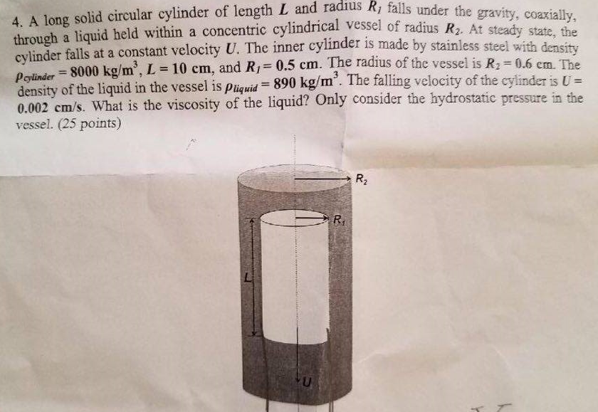 Solved radius R, falls under 4. A long solid circular | Chegg.com