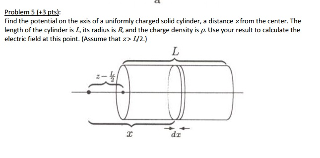 Solved Find the potential on the axis of a uniformly charged | Chegg.com