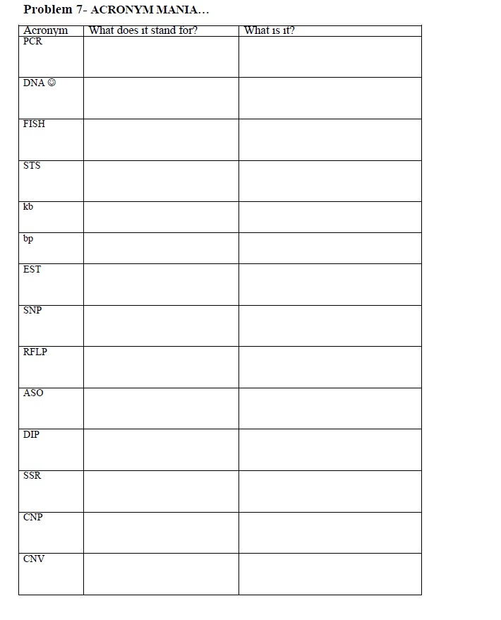 Solved Problem 7- ACRONYM MANIA Acronym What does it stand | Chegg.com