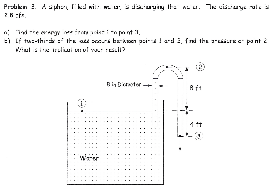 Solved Problem 3. A siphon, filled with water, is | Chegg.com