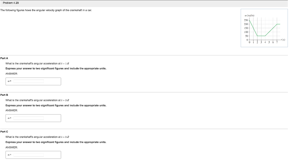 Solved The following figures hows the angular velocity graph | Chegg.com