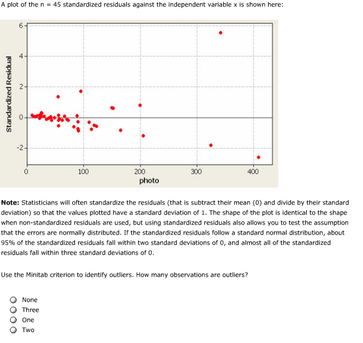 Solved 8. Residual analysis Aa Aa In the last problem, you | Chegg.com