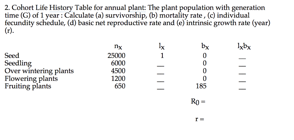 Solved 2. Cohort Life History Table for annual plant: The | Chegg.com