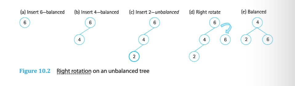 Solved 7. Add the elements 7 and 8 to the balanced AVL tree | Chegg.com