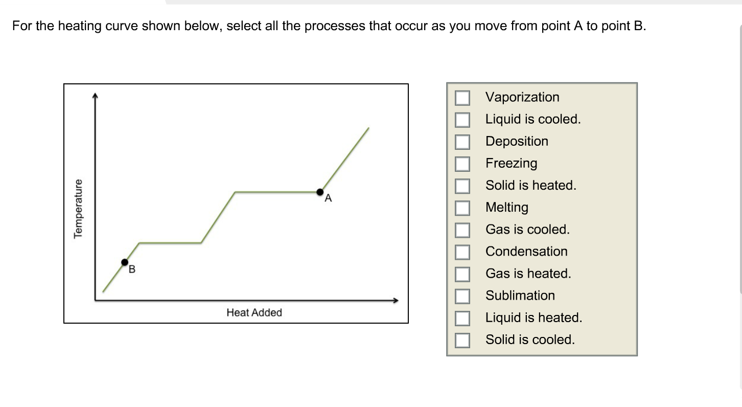 Solved: For The Heating Curve Shown Below, Select All The ... | Chegg.com