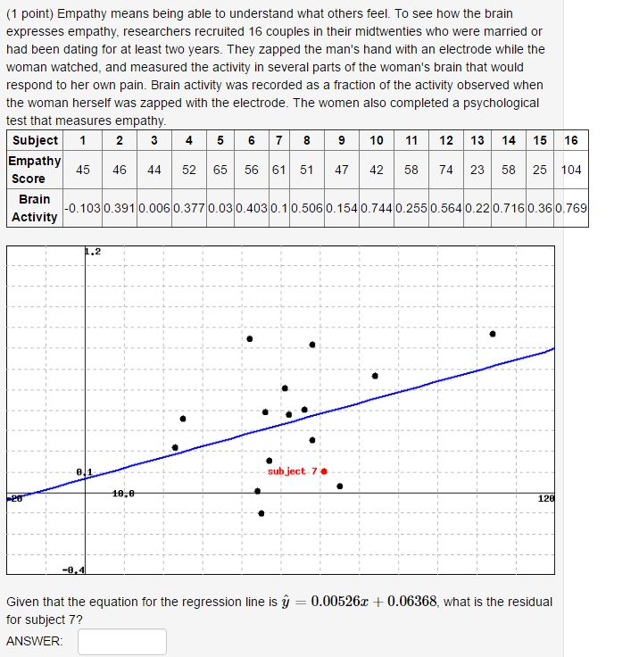 Solved Empathy means being able to understand what others | Chegg.com