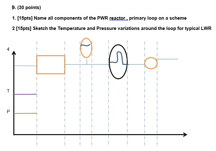 Solved Name all components of the PWR reactor, primary loop | Chegg.com