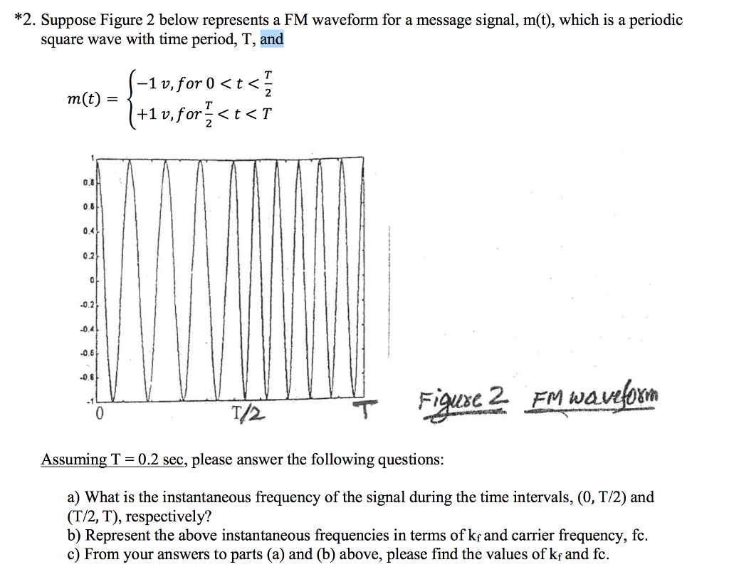 Solved 2. Suppose Figure 2 below represents a FM waveform | Chegg.com
