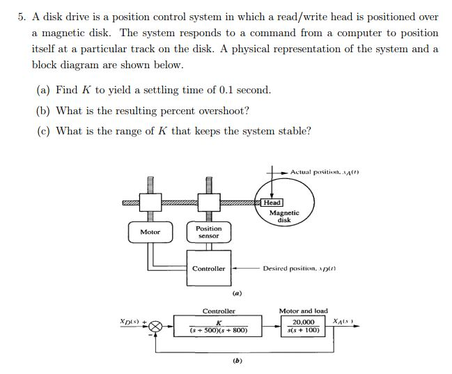 Solved A disk drive is a position control system in which a | Chegg.com