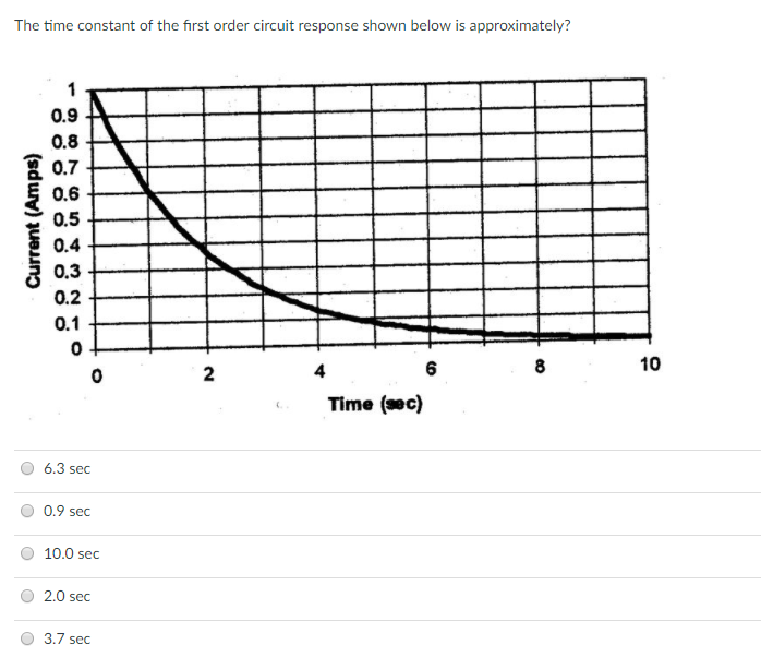 Solved The time constant of the first order circuit response | Chegg.com
