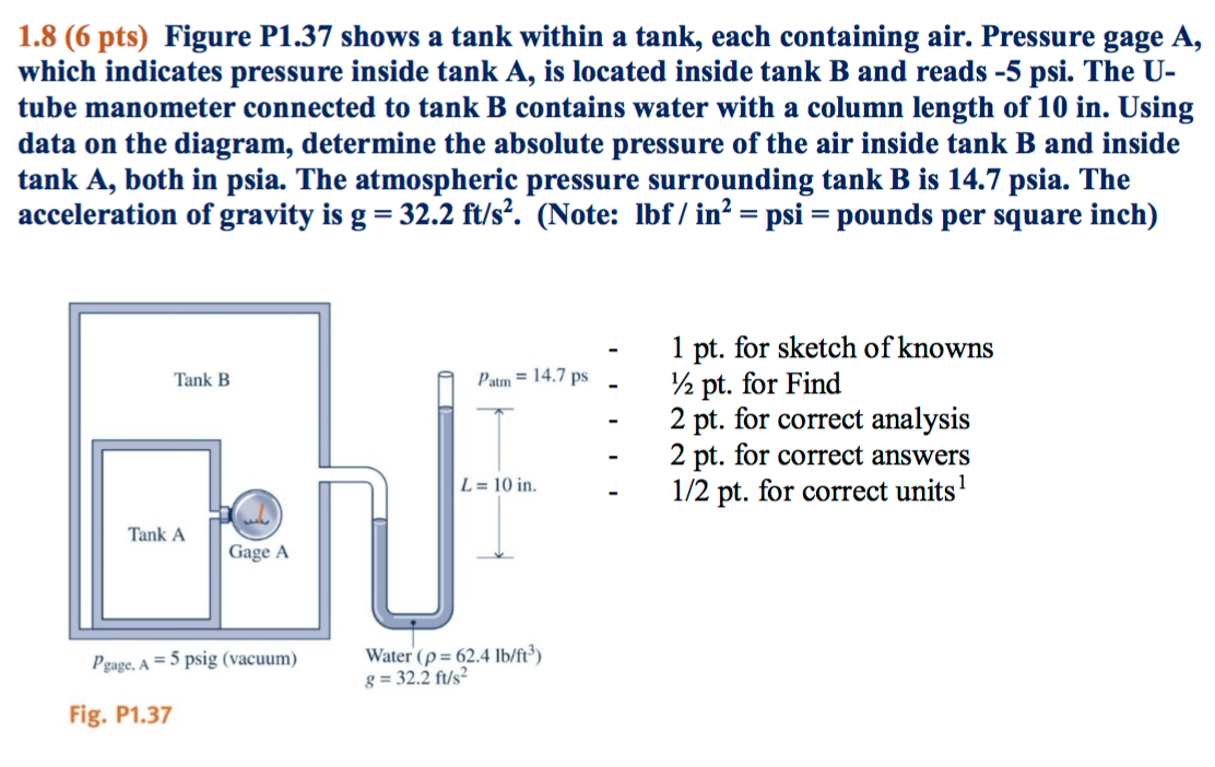 Solved Figure P1.37 shows a tank within a tank, each | Chegg.com
