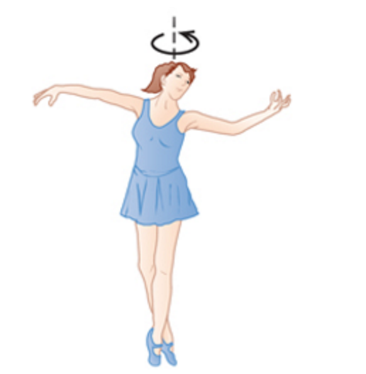 Solved Human Rotational Energy. A dancer is spinning at 72 | Chegg.com