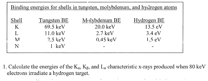 Solved Binding energies for shells in tungsten, molybdenum, | Chegg.com