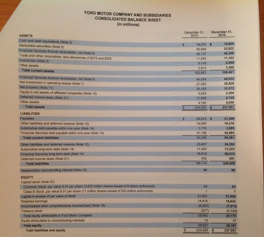 Solved FORD MOTOR COMPANY AND SUBSIDIARIES CONSOLIDATED | Chegg.com