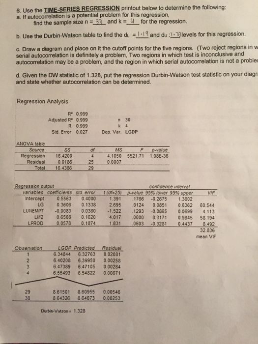 Solved Use time-SERIES REGRESSION printout below to | Chegg.com