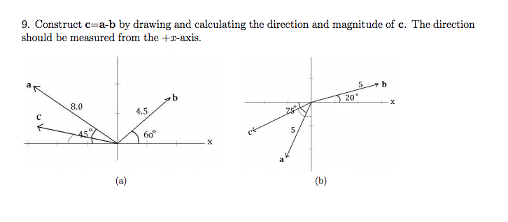 Solved 8. Construct c=a+b by drawing and calculating the | Chegg.com