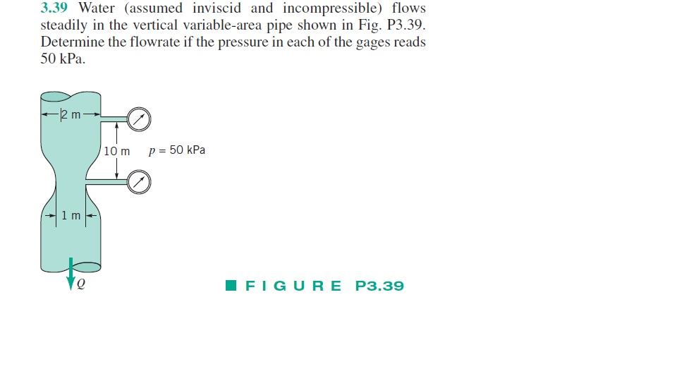 Water (assumed inviscid and incompressible) flows | Chegg.com