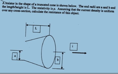 Solved A resistor in the shape of a truncated cone is shown | Chegg.com