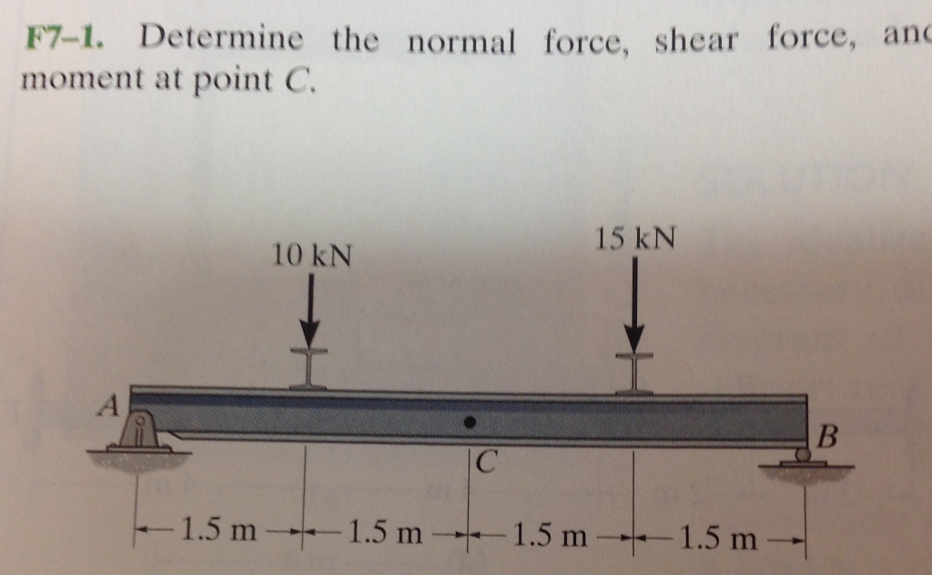 Solved F7-1. Determine the normal force, shear force, an | Chegg.com