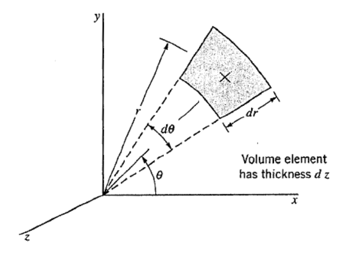 Solved Use the control volume shown below to derive the | Chegg.com