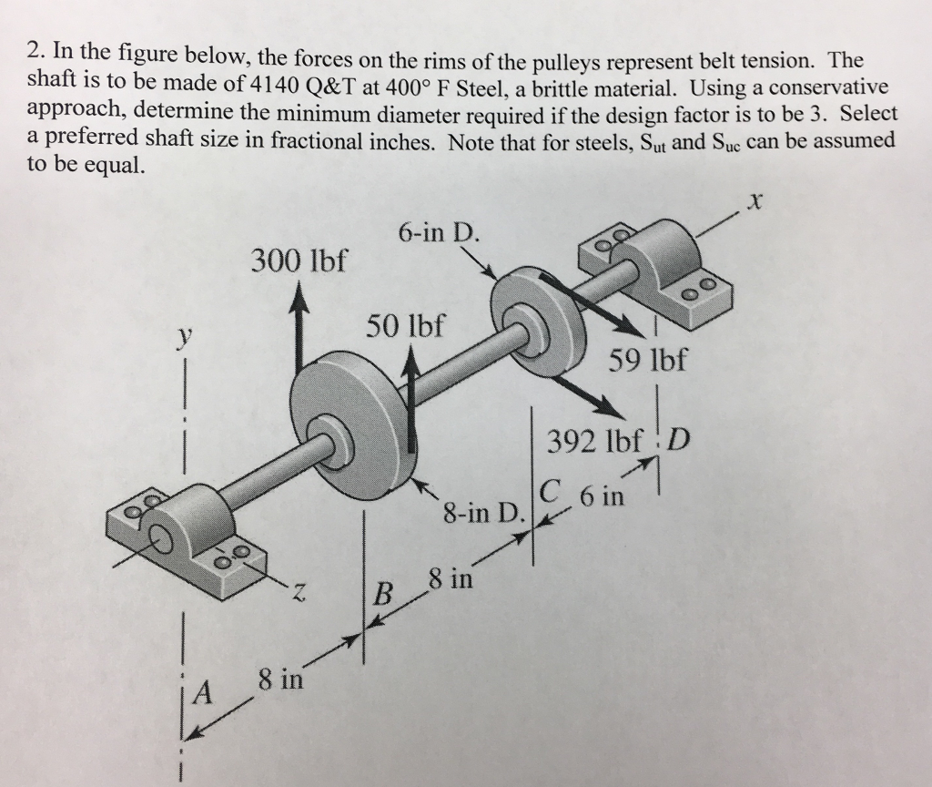 Solved In the figure below forces on the rims of the pulleys | Chegg.com